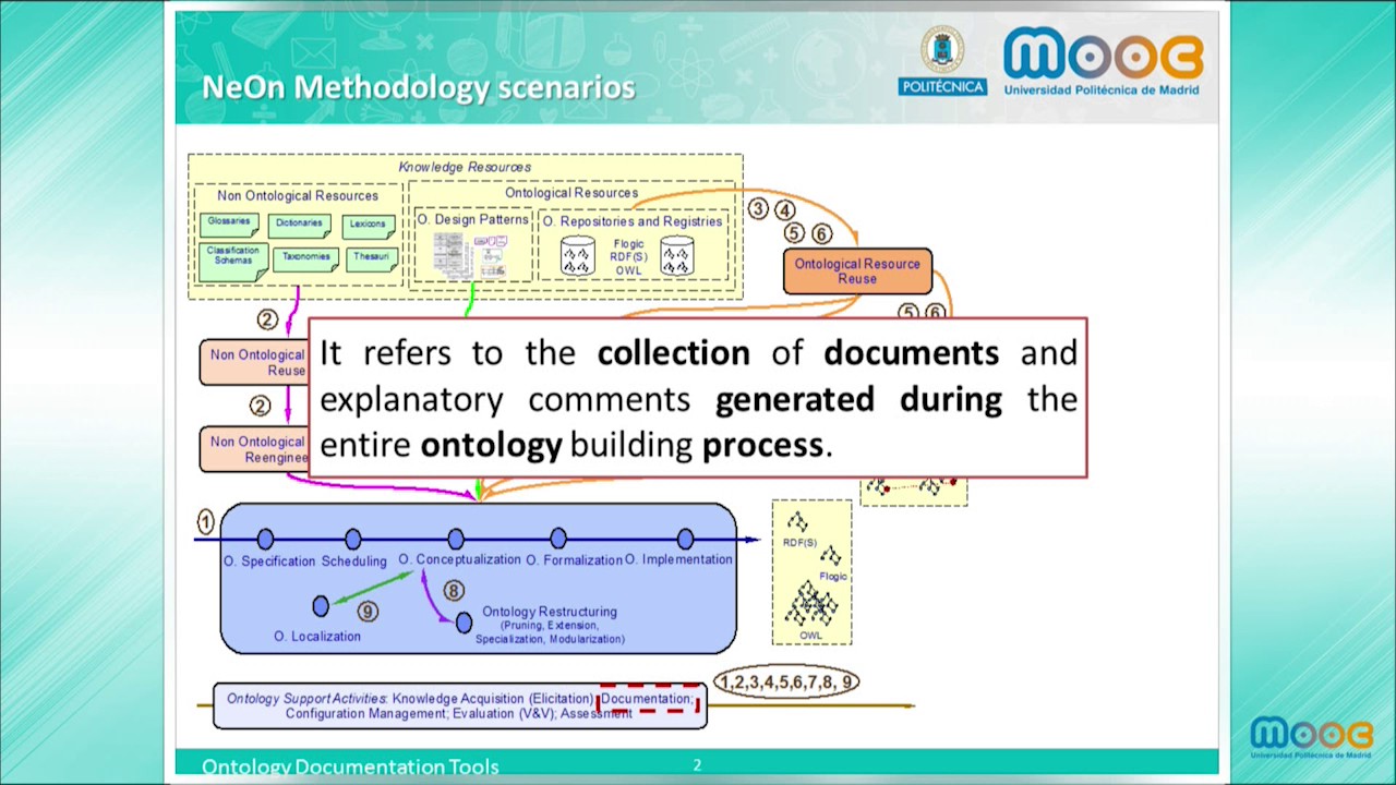 MOOC Ontological Engineering 9.3: Ontology Documentation Tools - YouTube