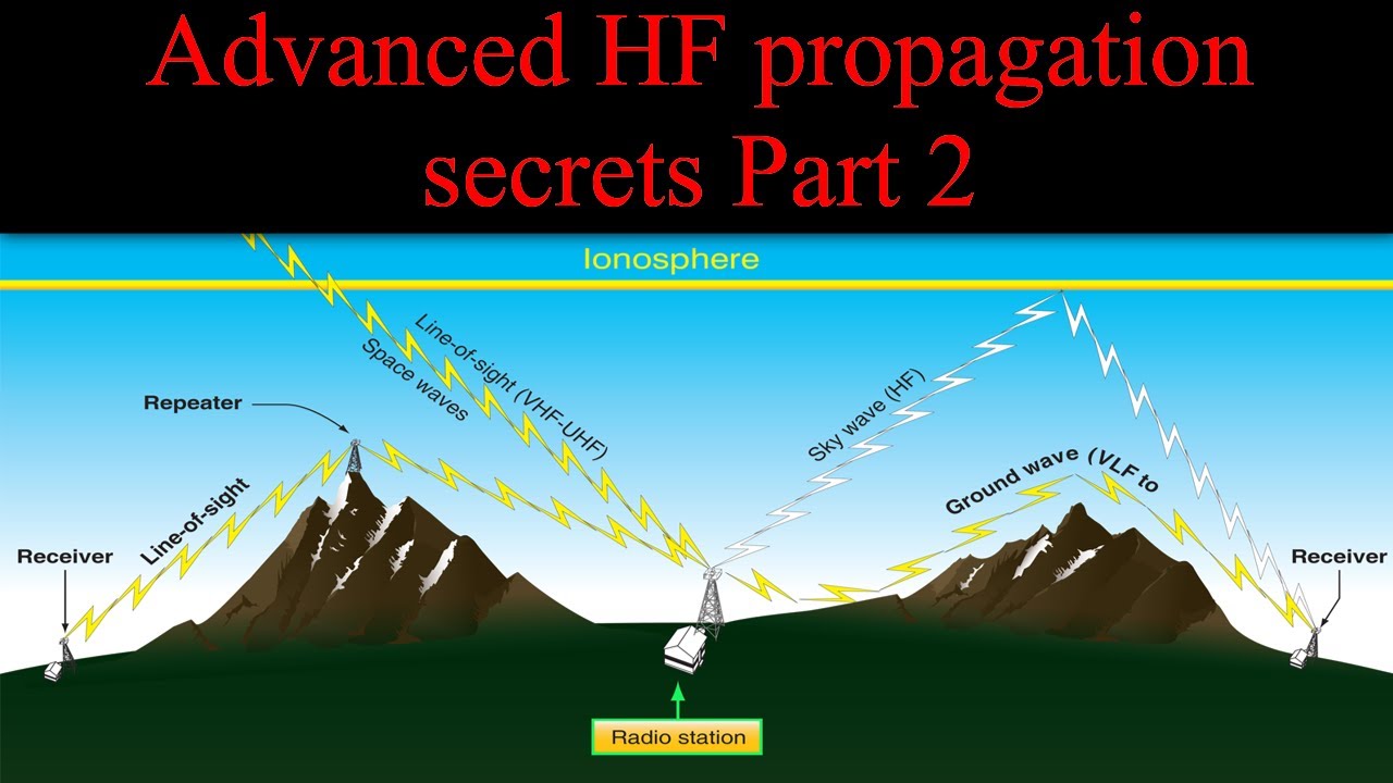 Advanced HF propagation secrets Part 2 - YouTube