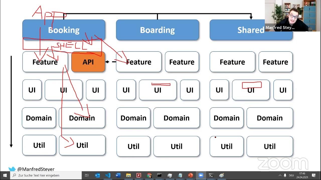 Manfred Steyer - Sustainable Angular-Architectures - Free Exclusive Webinar - YouTube