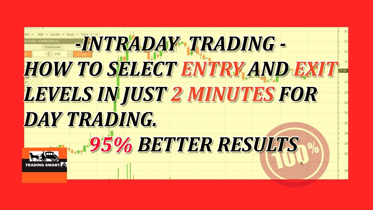 INTRADAY TRADING- HOW TO SELECT ENTRY AND EXIT LEVELS ON A TRADE IN 2 ...