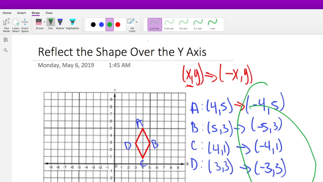 Transformations-How to Reflect a Shape Over the Y-Axis| The Mathaholics ...