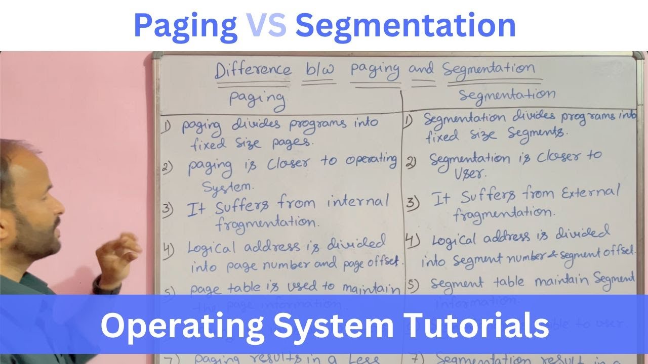 Difference Between Paging And Segmentation In Operating System