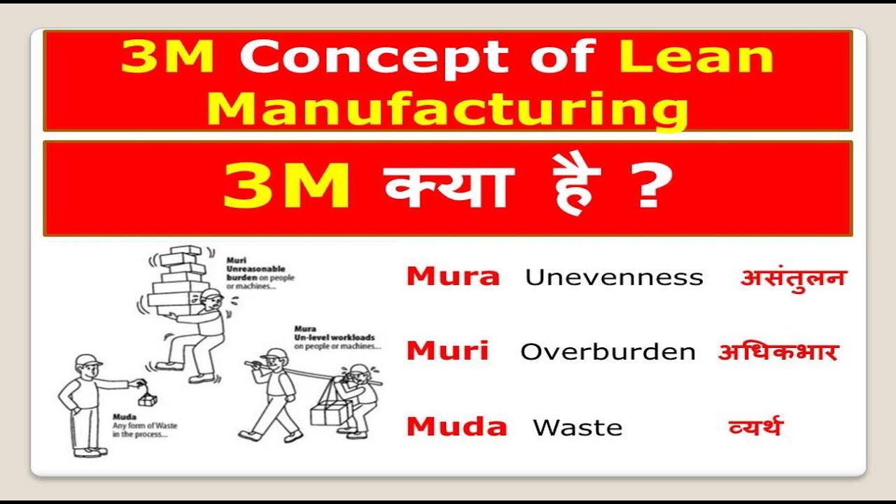 What Is 3M Muda Mura Muri In Lean Manufacturing 7 WASTE OF LEAN In