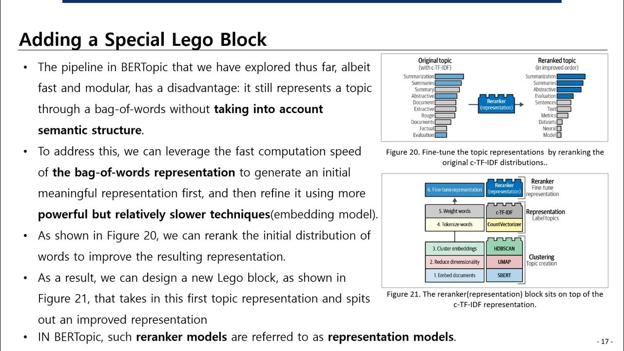 [Book Review] Hands on Large Language Models Chapter 5. Text Clustering and Topic Modeling - YouTube