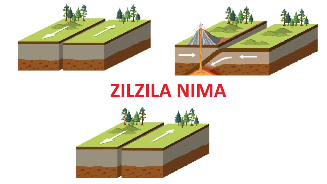 Zilzila nima? Turkiyadagi zilzila - YouTube