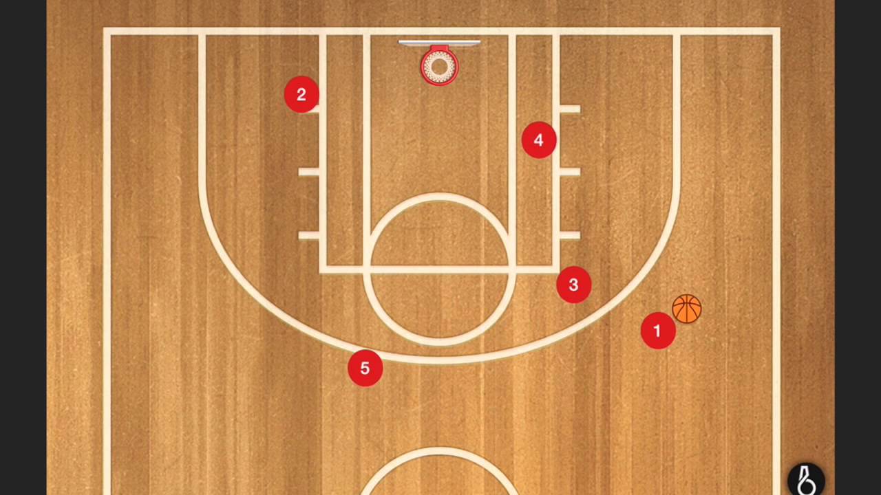 3 point plays series - Stack screen the screener - YouTube