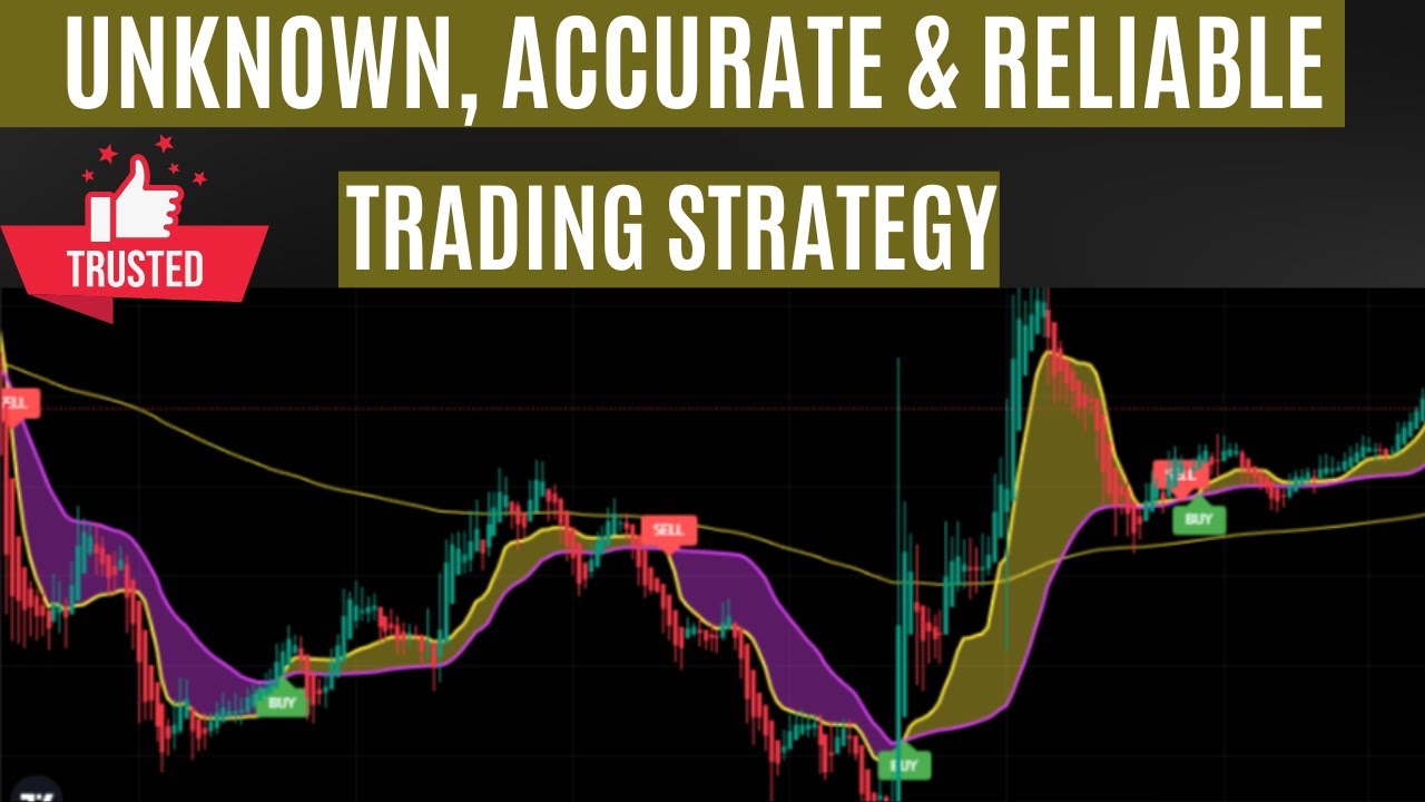 I Tested The Best TradingView Indicator 100 Times on a 5 Minute Chart ...
