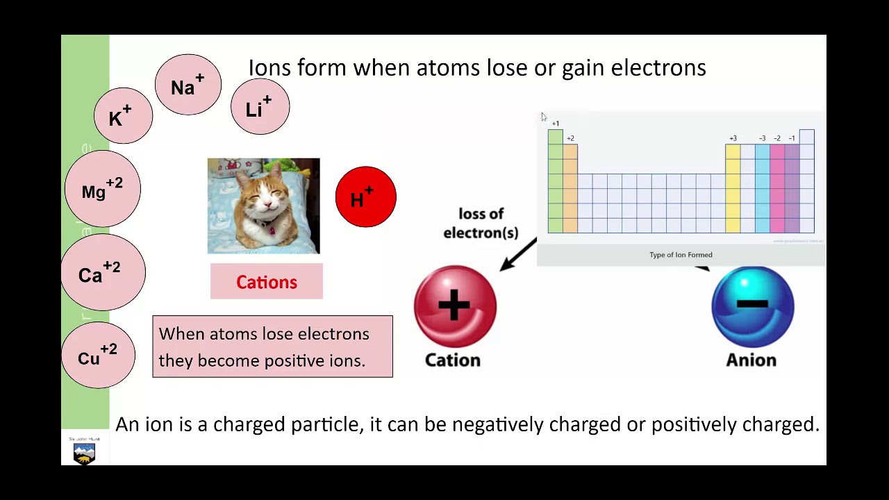 Testing for Positive Ions using Flame tests - Yr9 Home learning, KPI ...