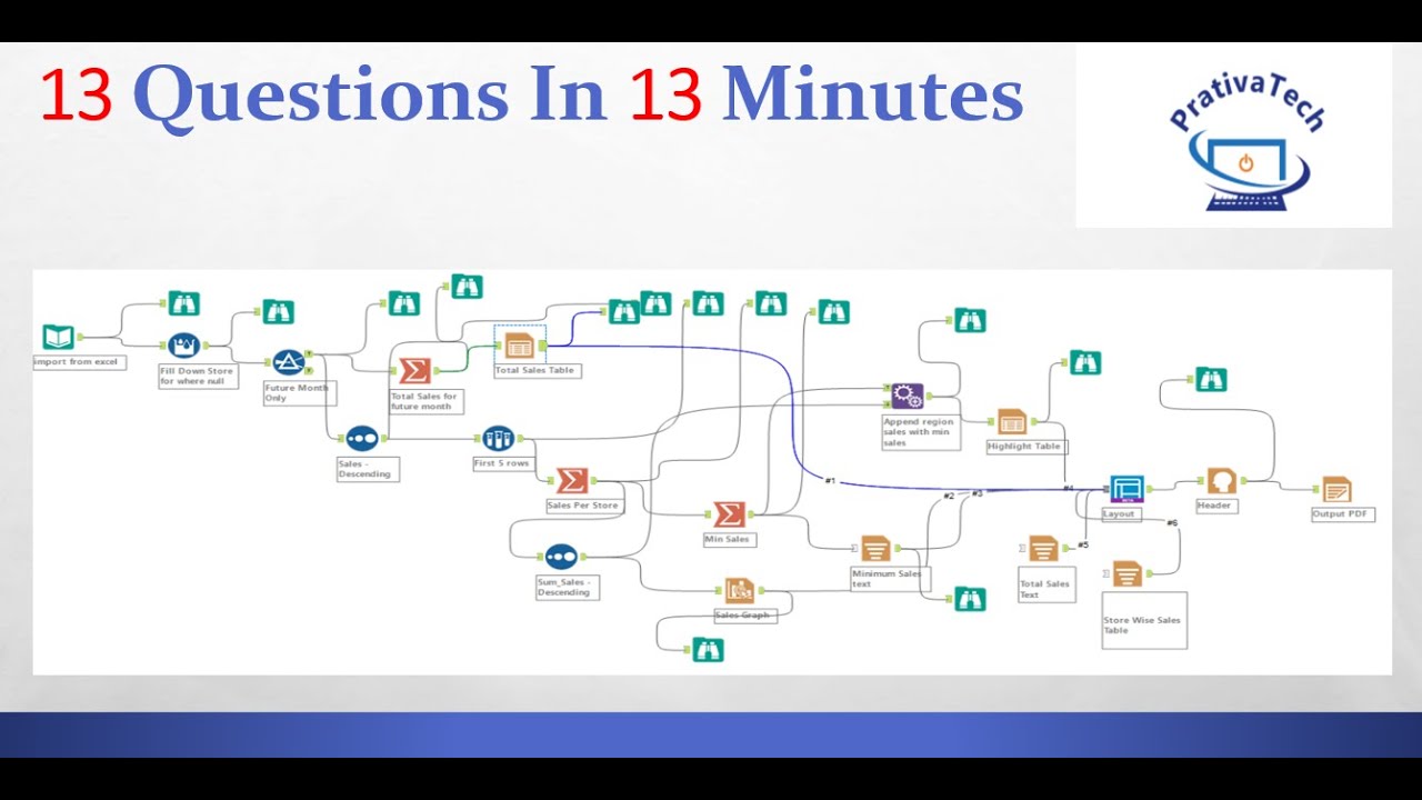 Alteryx Hands On Interview Questions || Alteryx Scenario Based ...