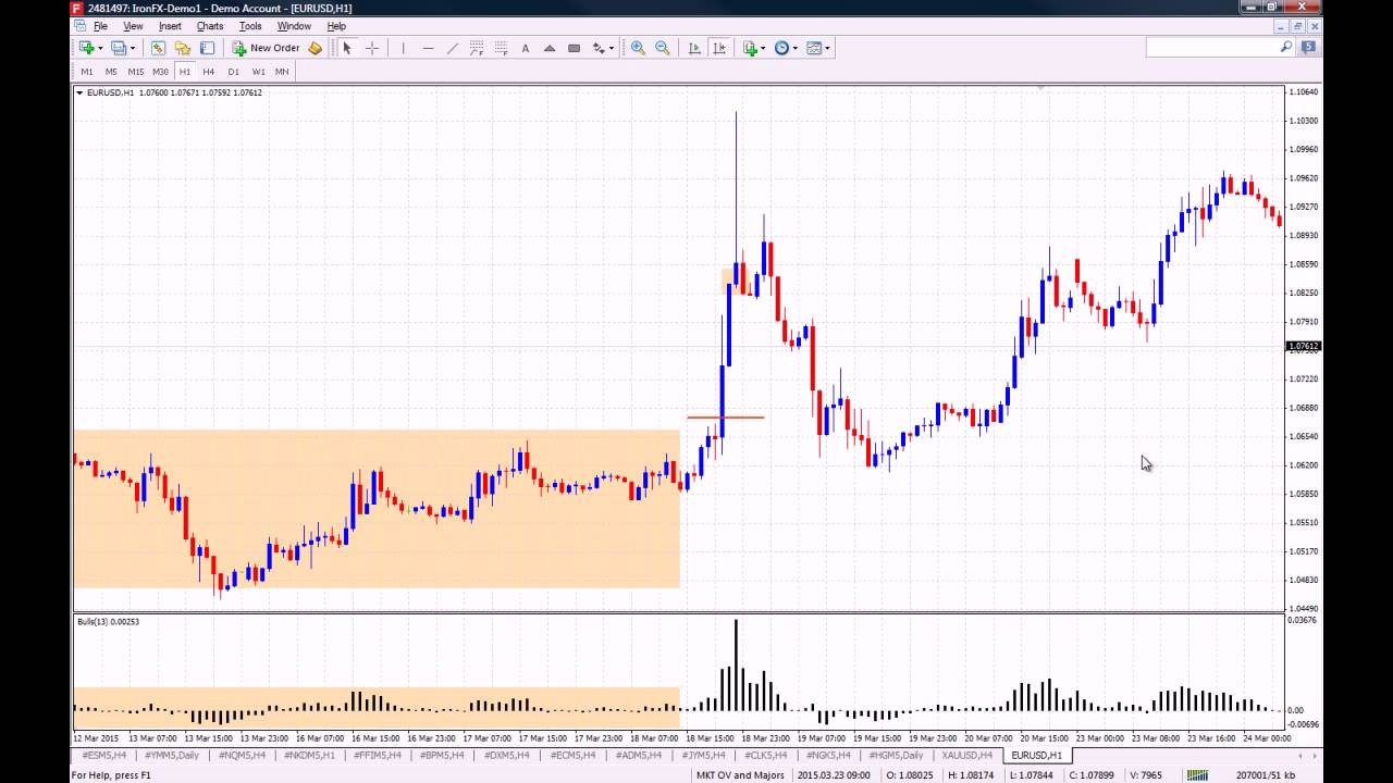 How to use the Bulls Power Indicator on MT4 - YouTube