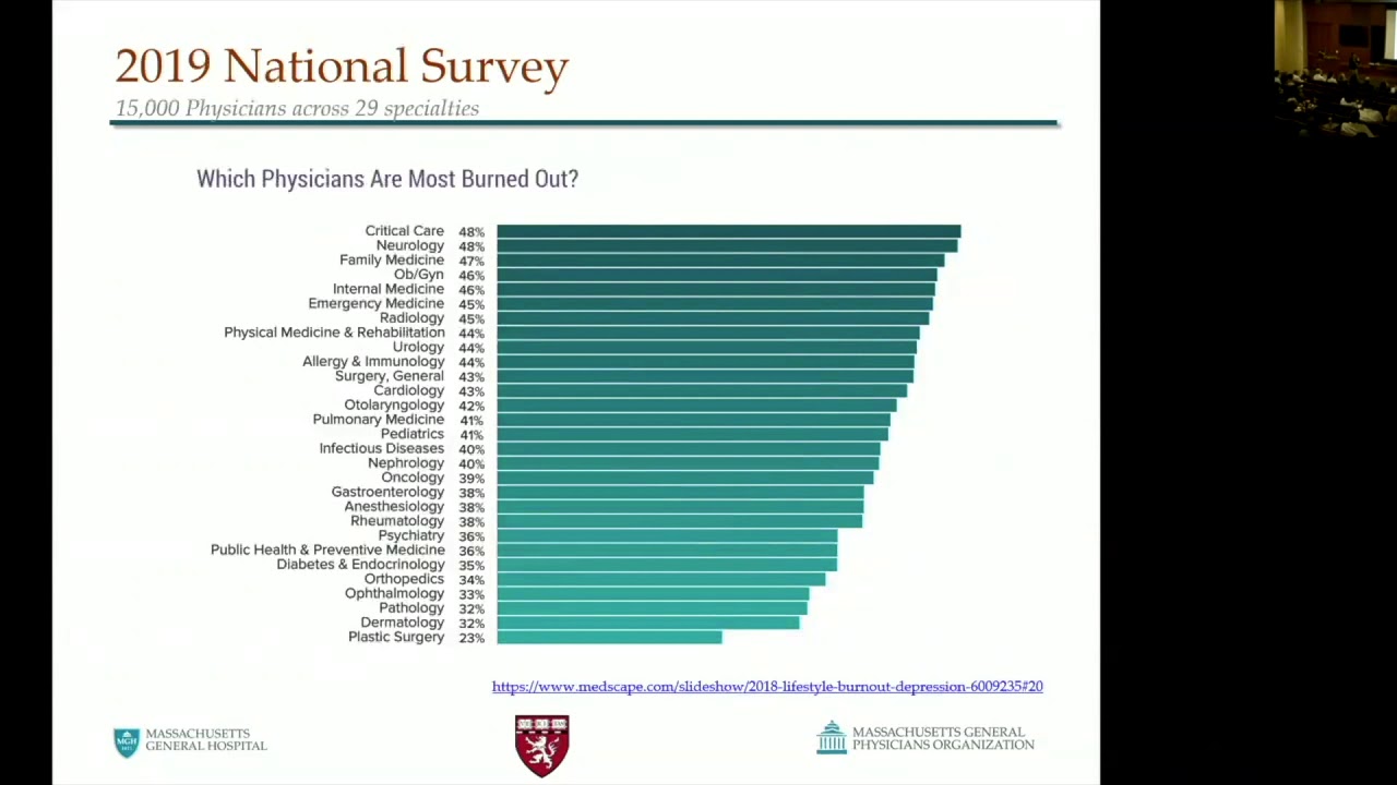 Addressing Physician Well-Being in an Academic Medical Practice - YouTube