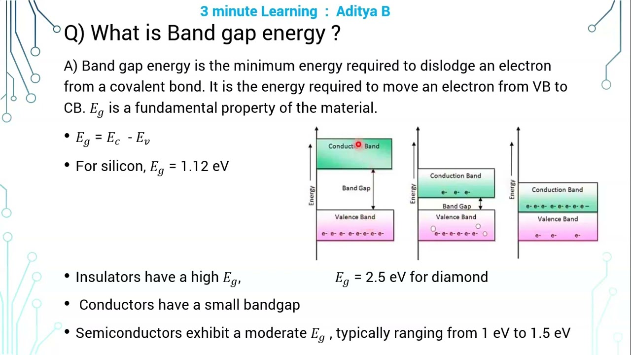 8 What is Band Gap Energy - YouTube
