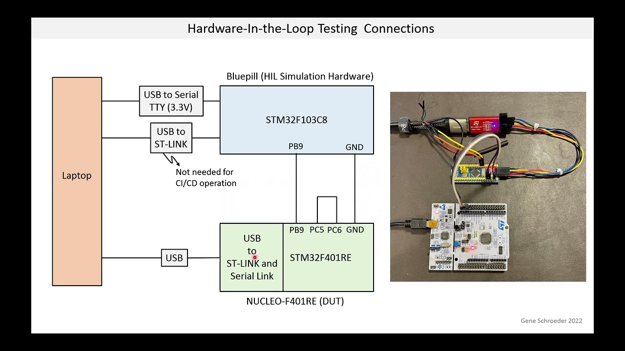 Embedded CI/CD with HIL Testing Lesson 4. Static Code Analysis and HIL ...