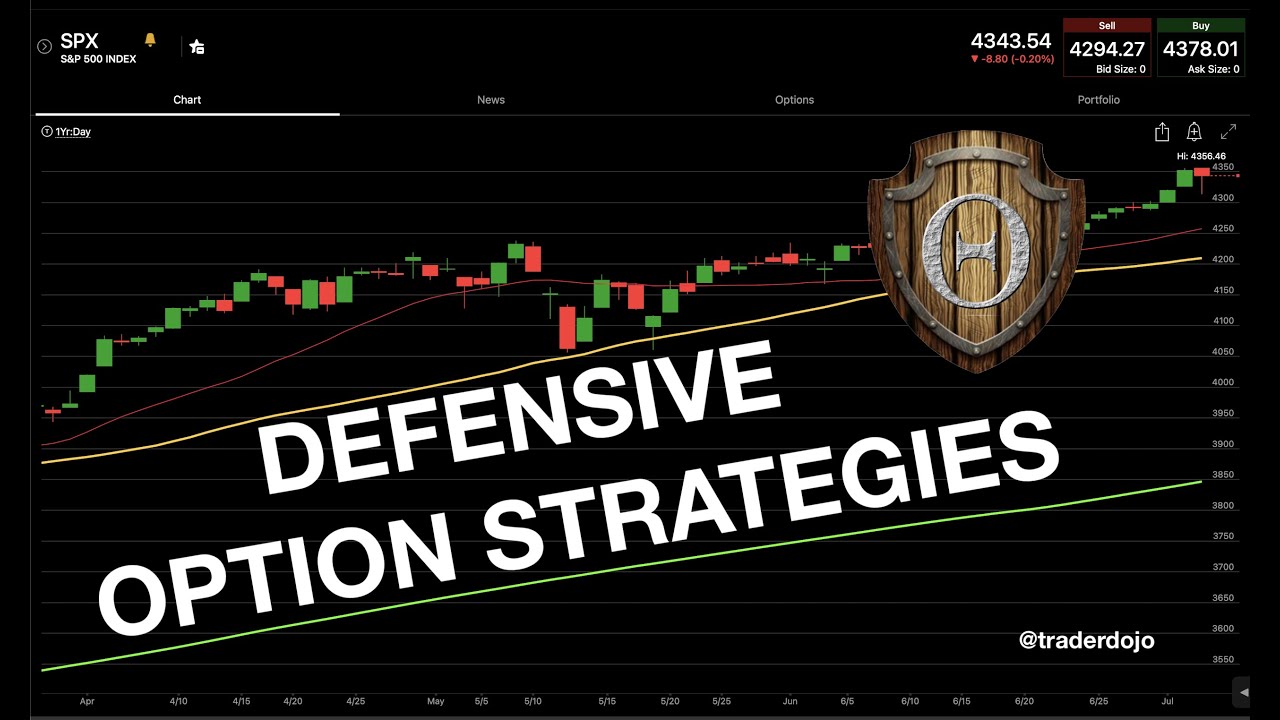 Defensive Option Strategies | Live Workshop - YouTube