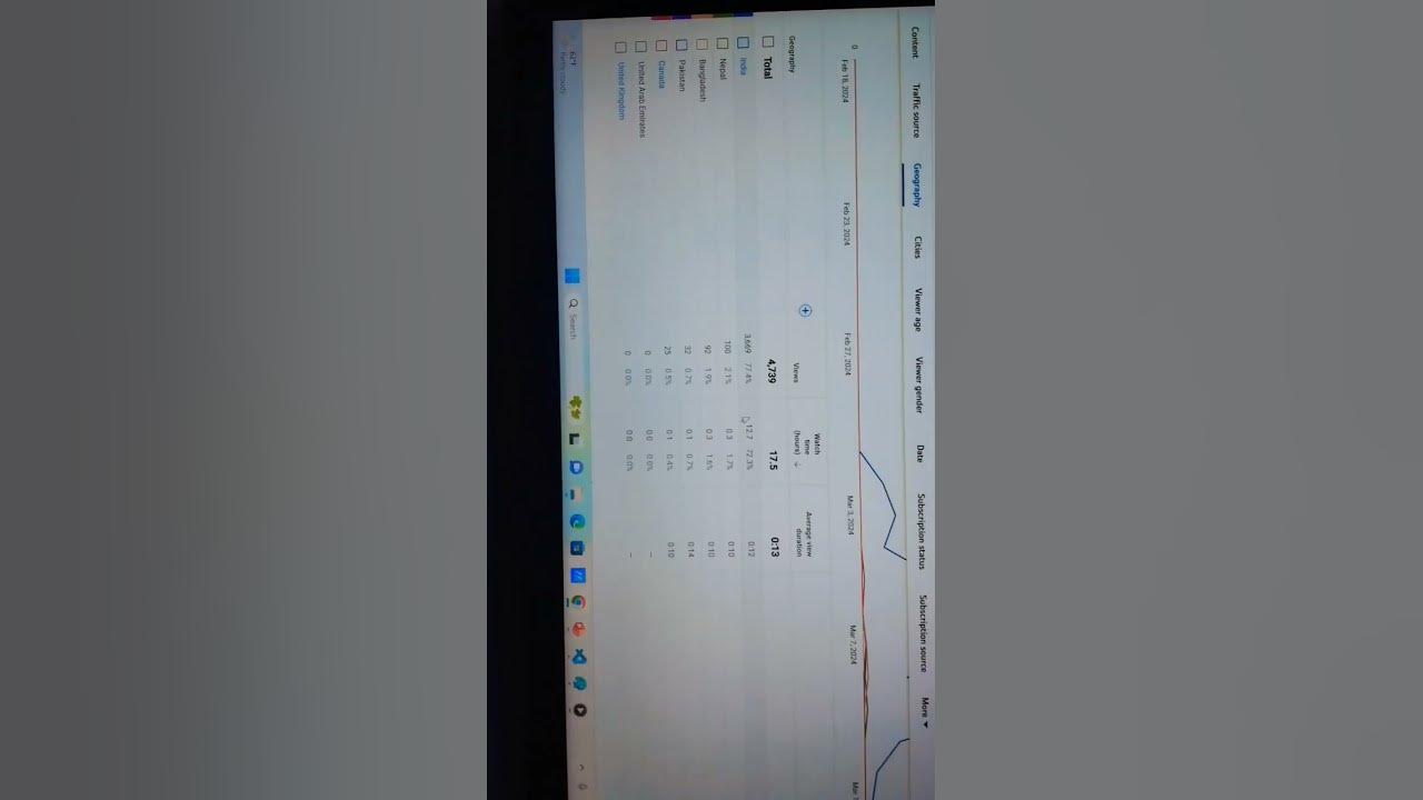 Viralvideo Codinglover Python Pythonprogramming Pythonprogramming Youtube