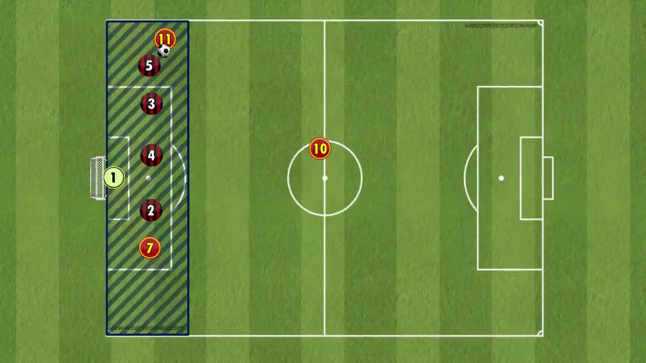 Defending movements in a 4-3-3 formation - YouTube