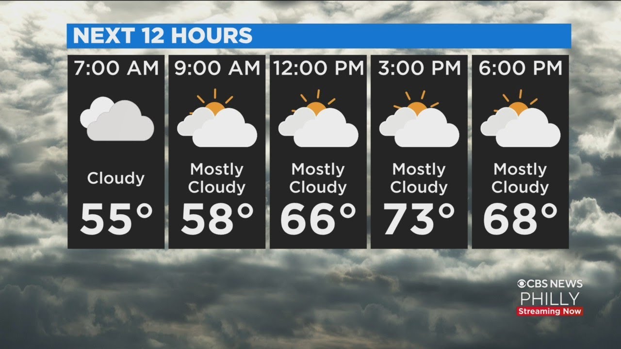 Weather Update: Mostly Cloudy, Warm Tuesday Ahead - YouTube