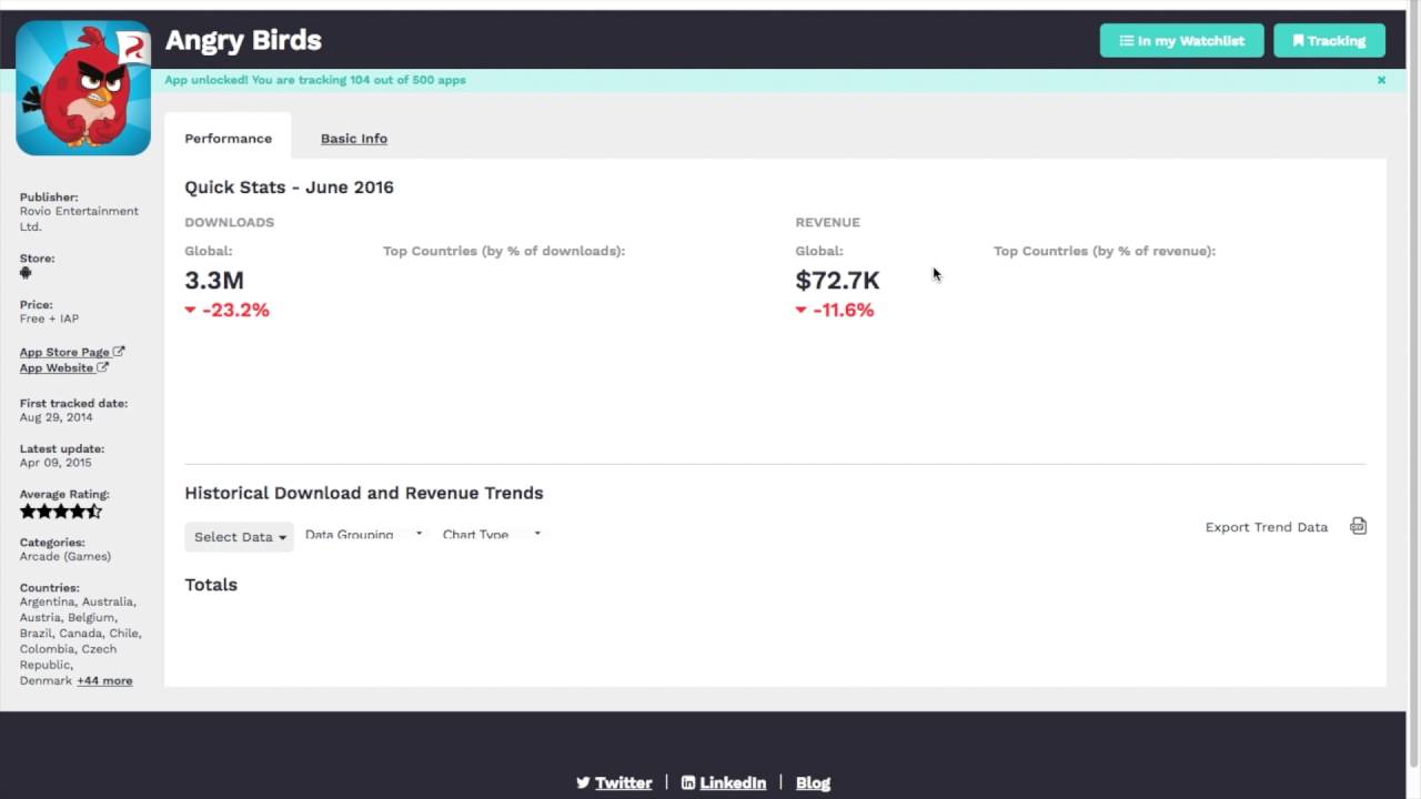 Priori App Intelligence: How to analyse country level download and ...