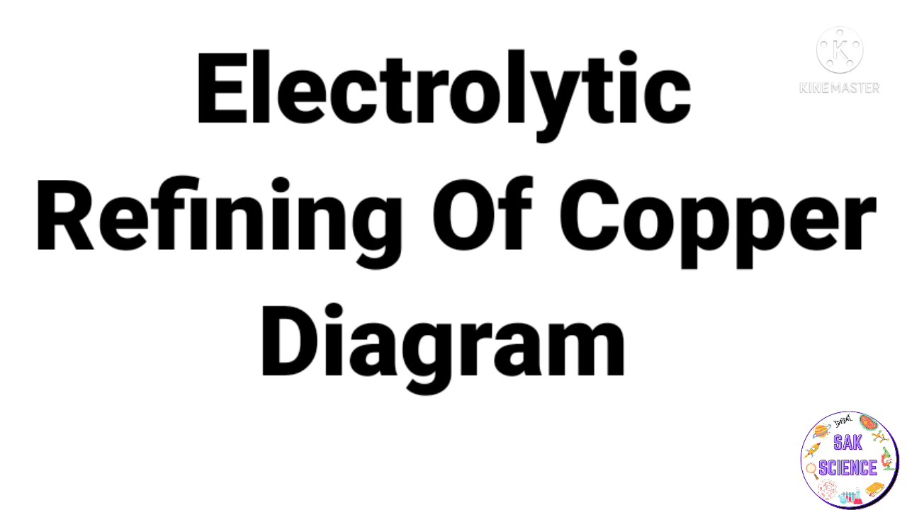 Electrolytic Refining Of Copper Diagram - YouTube