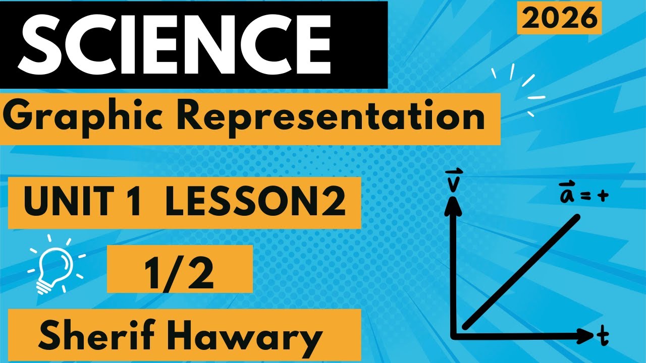 Science_ Graphic representation of motion _ Prep.3 _Unit 1 Lesson 2 ...