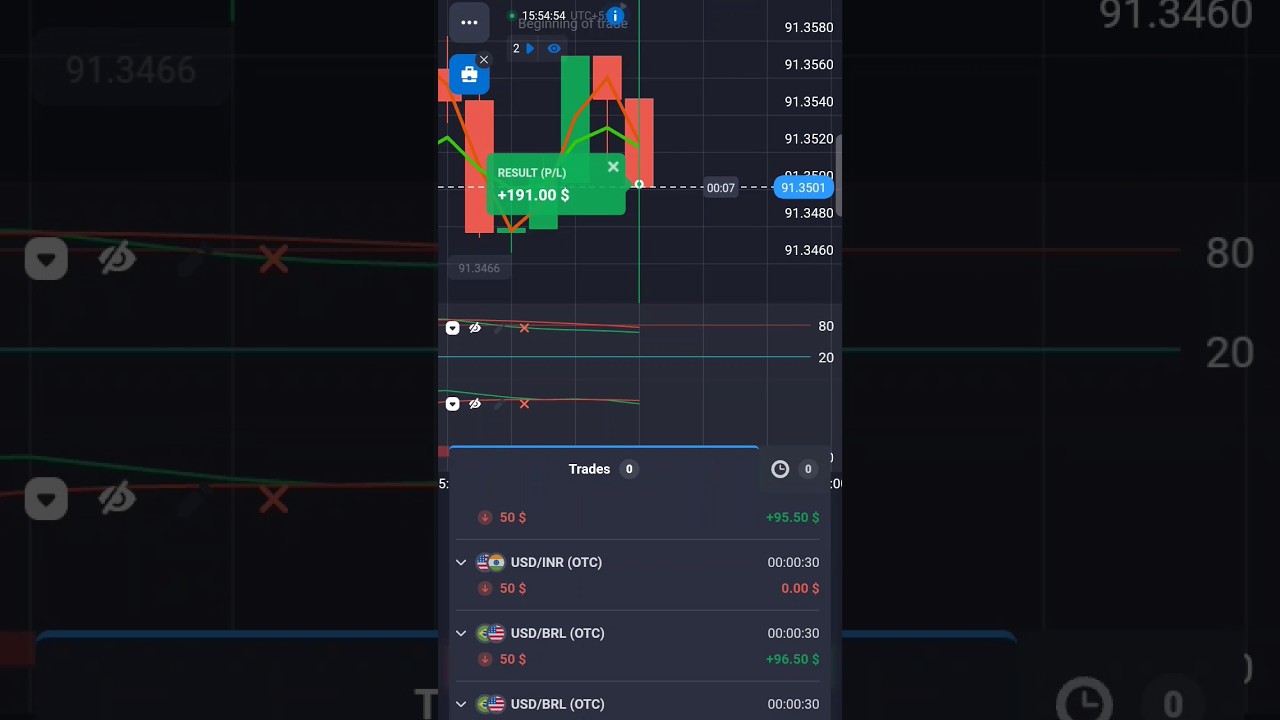 Qutex 191$ profit #sharemarket #quotes - YouTube
