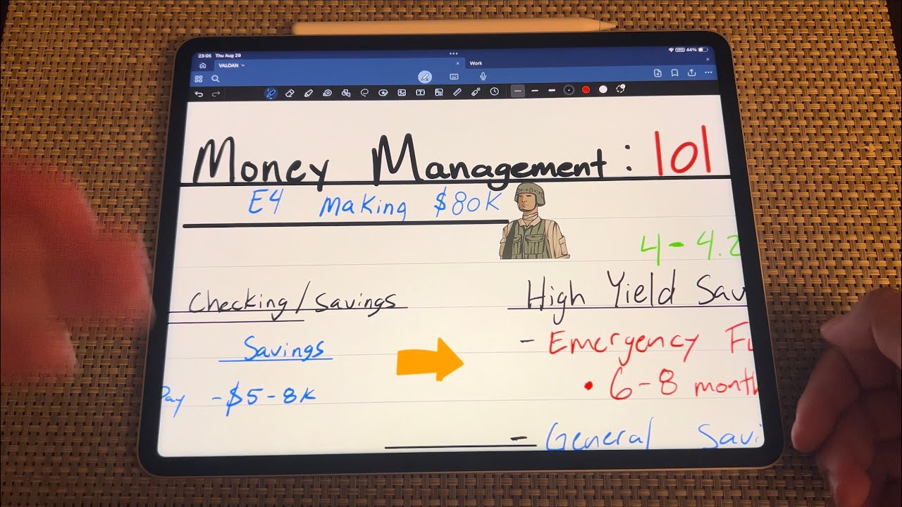 Military Money Management Guide: Save, Invest, & Thrive in the Armed ...