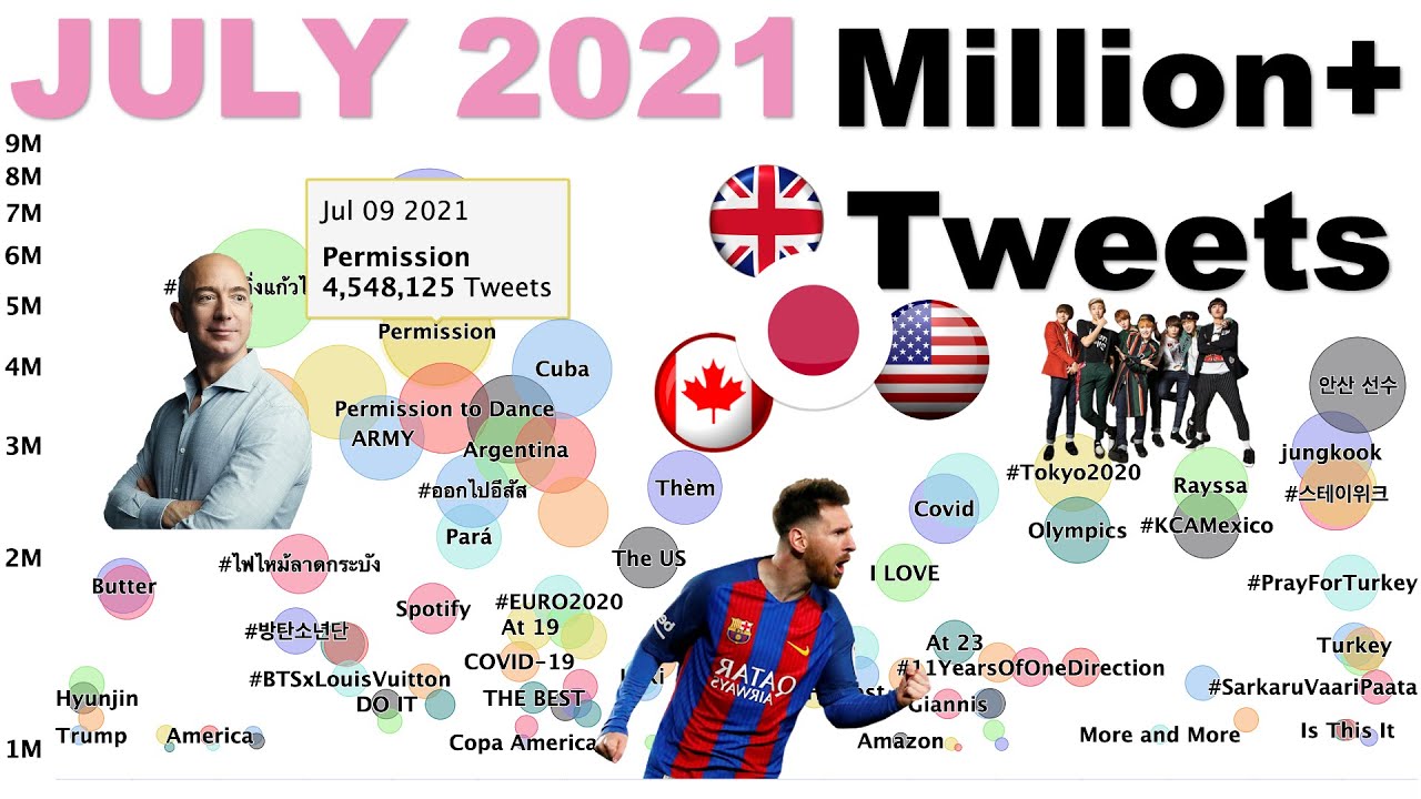 July 2021 Twitter Trends with at least a Million Tweets 💰 - YouTube