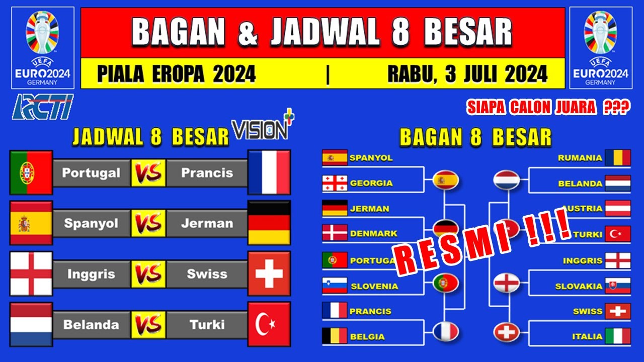 BAGAN & JADWAL 8 BESAR PIALA EROPA 2024 - SPANYOL vs JERMAN - PORTUGAL ...