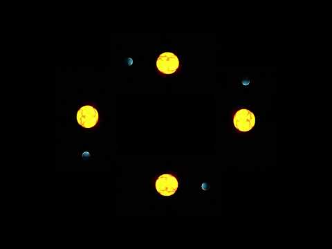 HOLOGRAM - Güneş, Dünya ve Ay'ın Birbirlerine Göre Hareketleri