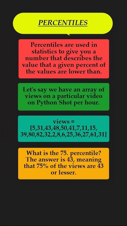 Thats How To Compute Percentiles For Machine Learning In Python 😎🆒😱 Pythonshot Coding Shorts