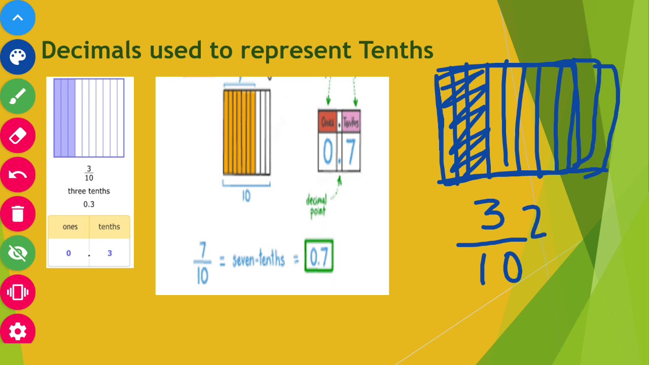 Chapter - Decimals. || Class:5 || - YouTube