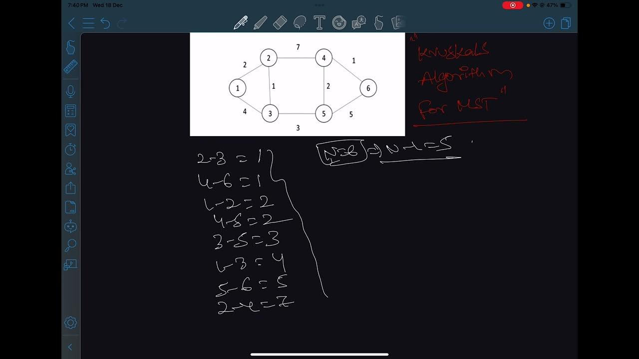 Kruskal’s algorithm | DAA | JNTUH R22 - YouTube