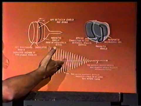 Colour TV Picture Tubes - YouTube