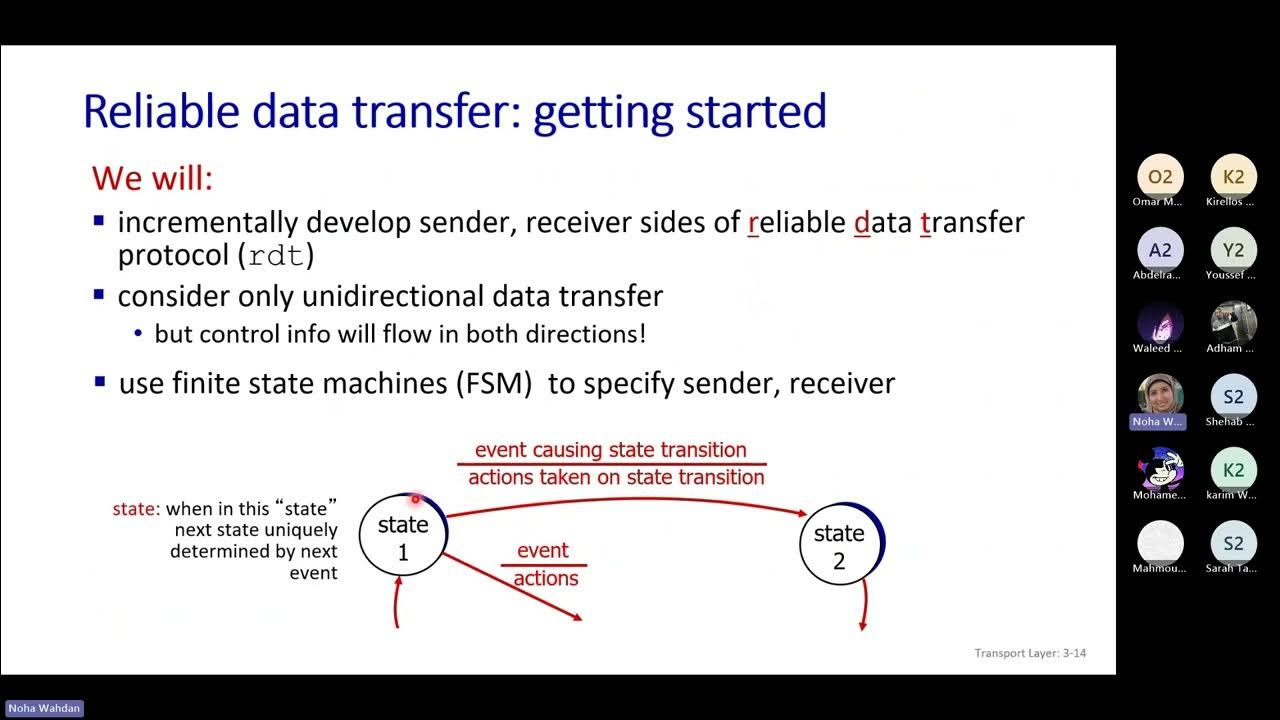 [CSE351s] Computer Networks - Transport Layer, Part 2 - Eng. Noha Wahdan - Summer '24 - YouTube