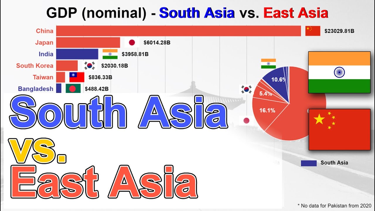 South Asia vs. East Asia - GDP Ranking 1970 - 2025 - YouTube