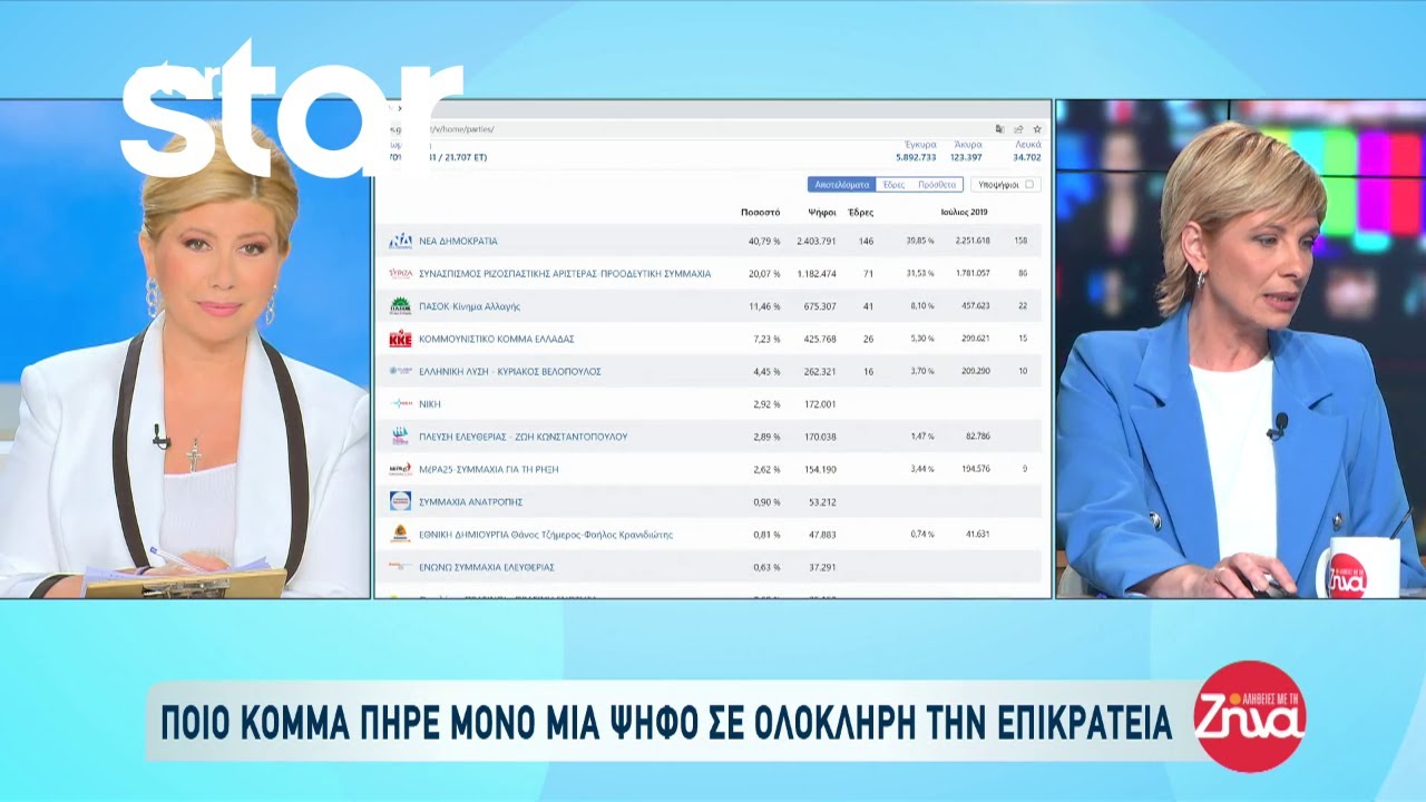 Εκλογές 2023: Ποιο κόμμα πήρε μόνο μια ψήφο σε ολόκληρη την επικράτεια ...