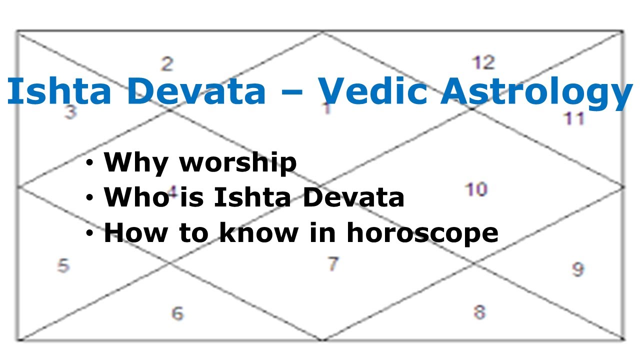 Ishta Devata - Vedic Astrology - YouTube
