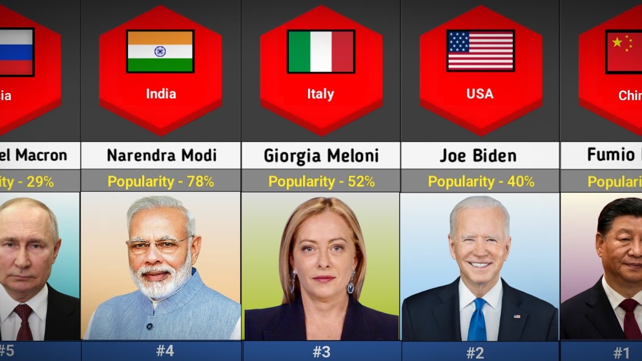 Top Most Popular Leader In The World 2023 | World Most Popular Leader ...