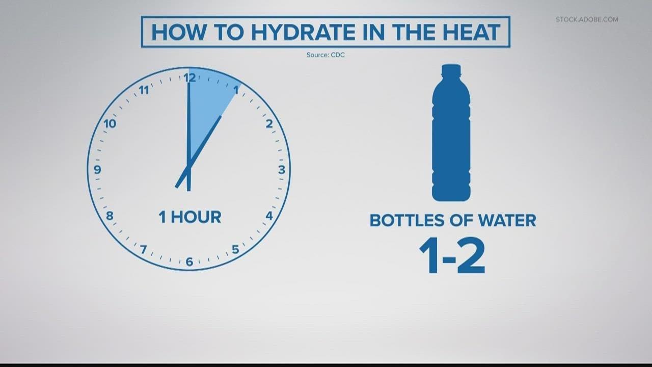 Hydrate in the heat | The science behind drinking water - YouTube
