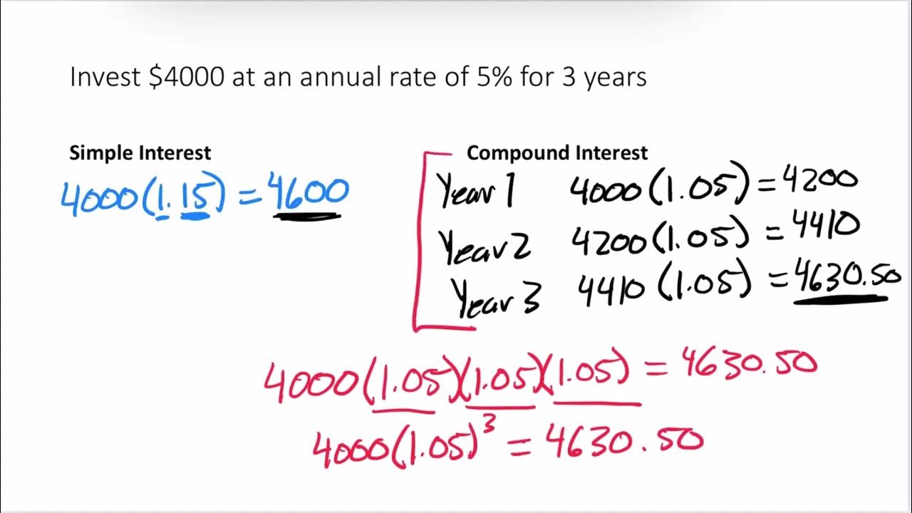 Math 1030 Unit 2 - Compound Interest Formula - YouTube