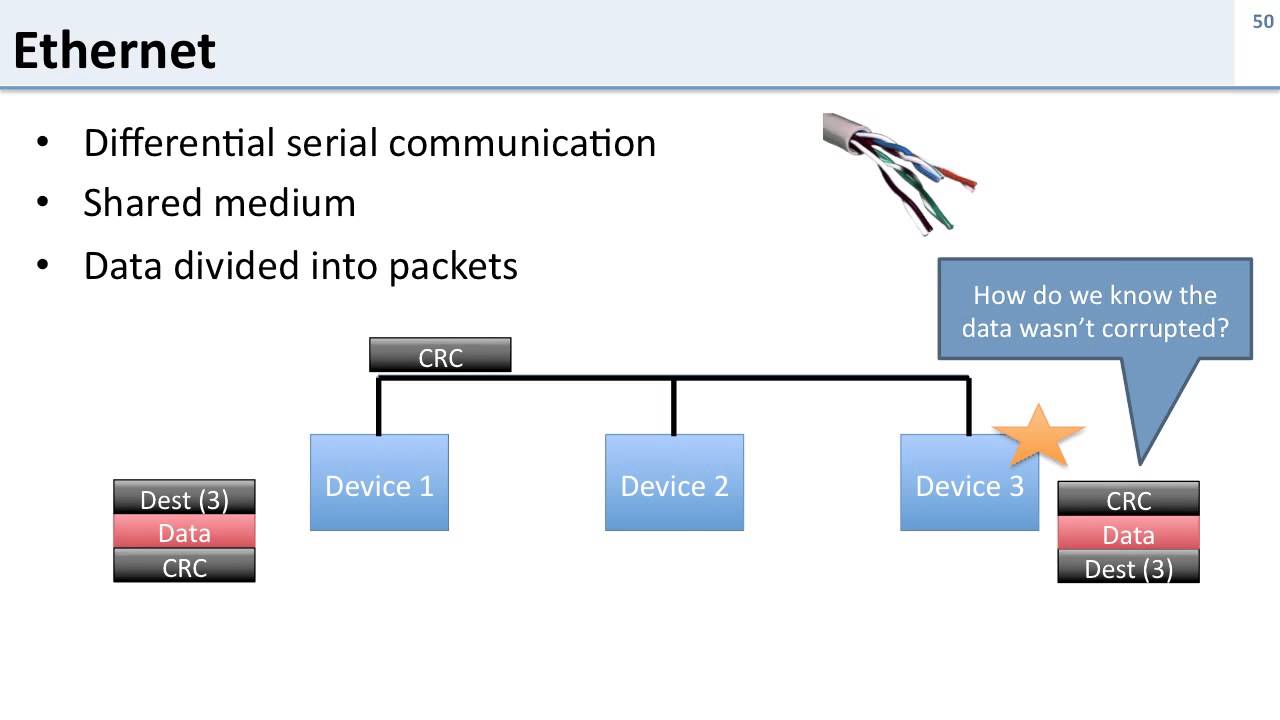 L10 6 example ethernet - YouTube
