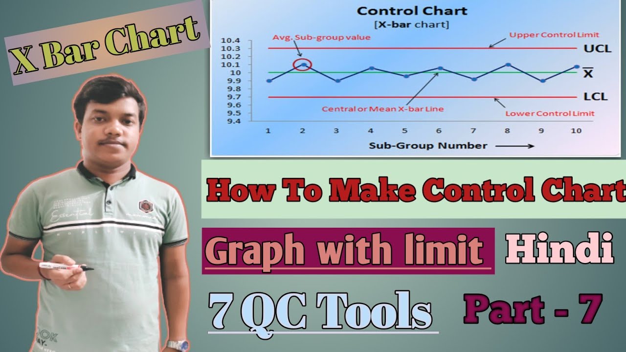 What is Control Chart | Purpose of Control Chart || 7 QC Tools training ...
