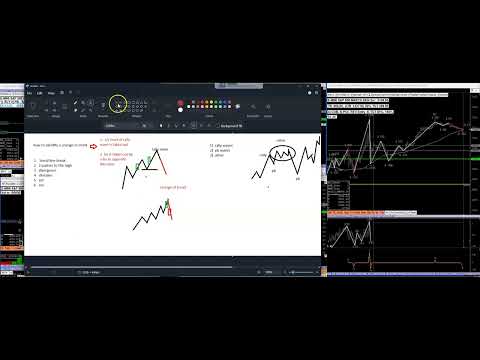 How to identify a trend break - YouTube