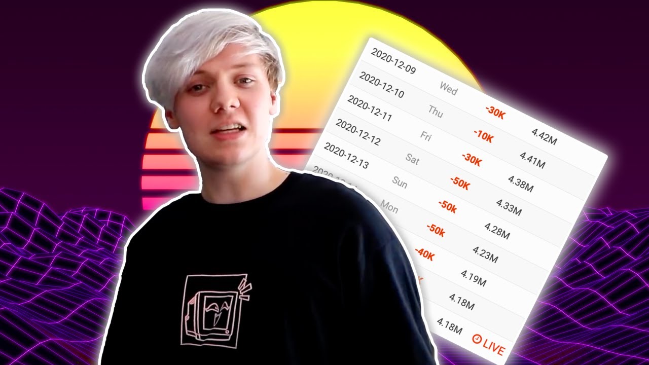 The Downfall of Pyrocynical - YouTube