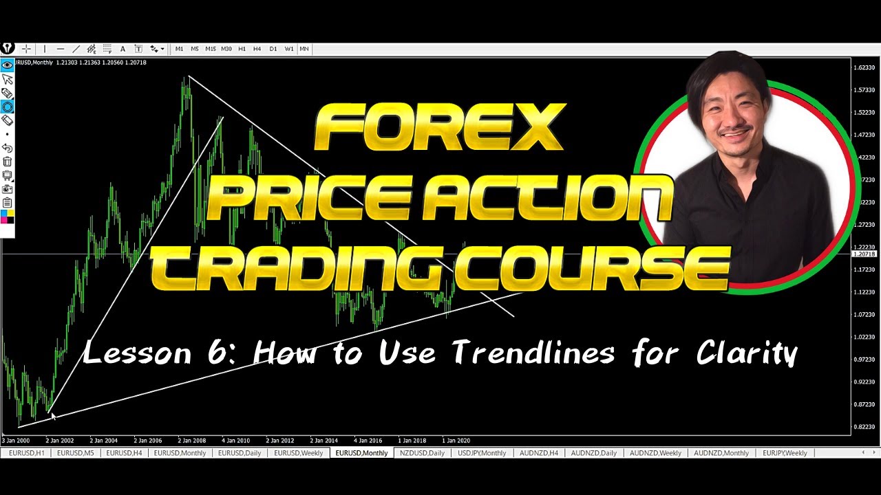Forex Price Action Trading Course| Lesson 6: How to Use Trendlines for ...