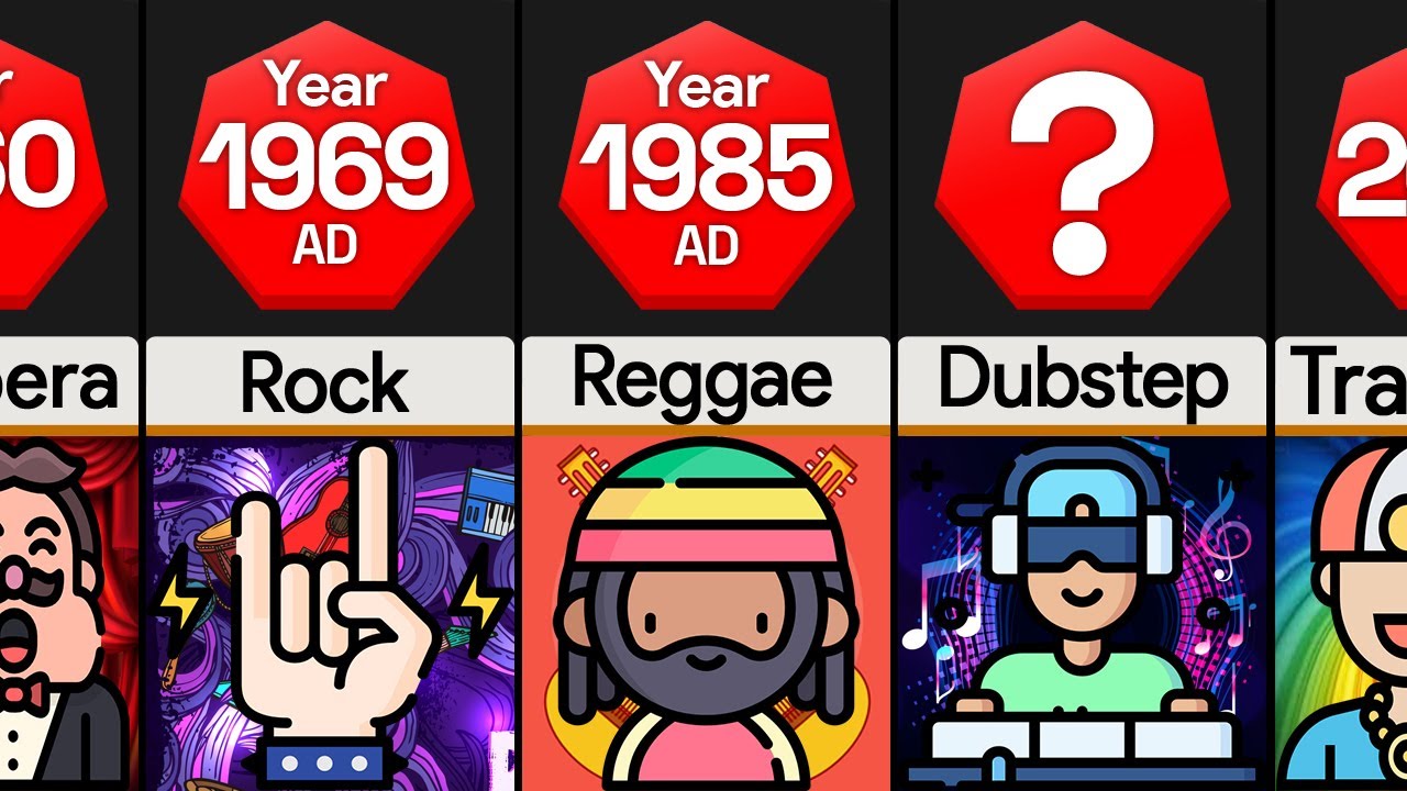 Timeline: Evolution of Music - YouTube