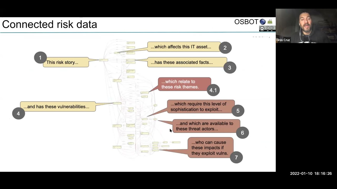 Jira Schemas and Workflows for AppSec and Risk Management - YouTube