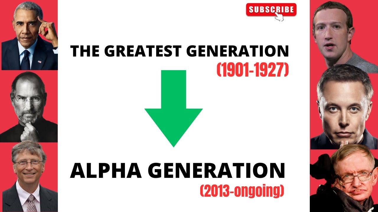 Evolution of Generation Names || The Greatest Generation to Alpha ...