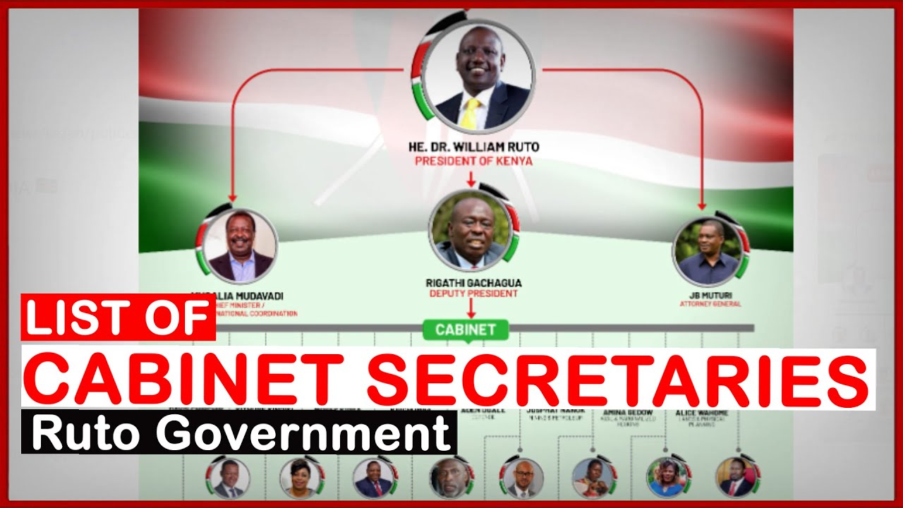 List of Ruto Cabinet positions, Possible LineUp| news 54 - YouTube