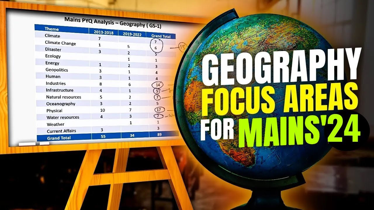 Mastering Geography: UPSC Mains Previous Year Questions Analysis (2013 ...